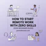How to Start Remote Work with Zero Skills (2026 Beginner Guide) - Grow ...